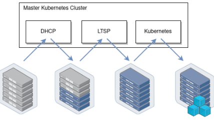 A Hands-On Guide to Kubernetes Custom Resource Definitions (CRDs) With ...