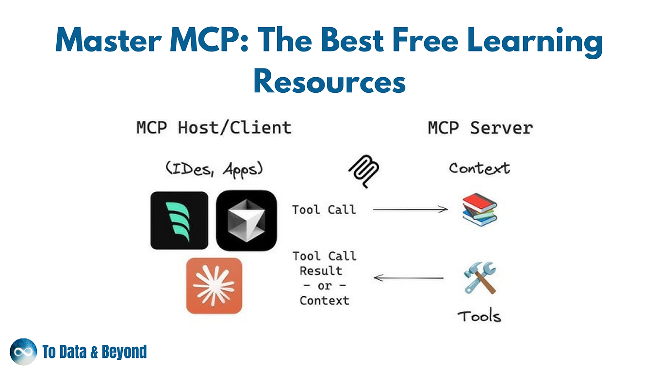 Top 6 Udemy Courses to learn MCP (Model Context Protocol) in 2025 | by javinpaul | Javarevisited ...