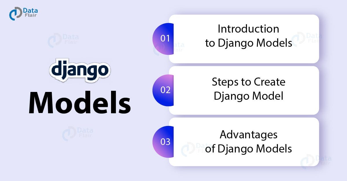 Advanced Django Plugins for Enhanced Functionality : Part 3 | by ...