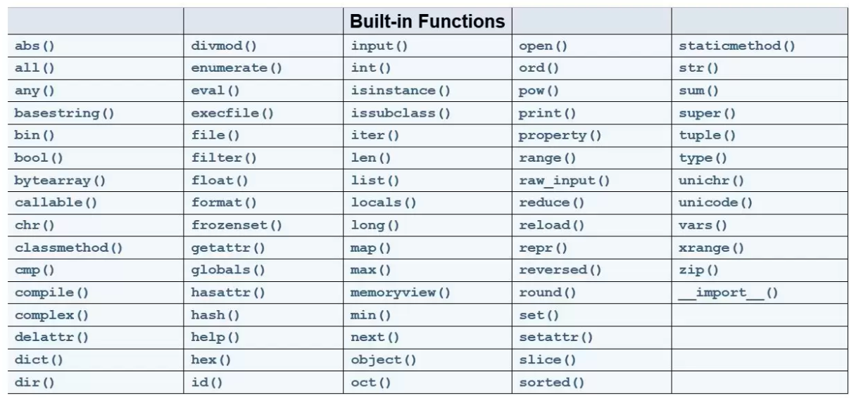Understanding Domain and Range: Real-World Examples | by Aminu Hamza ...