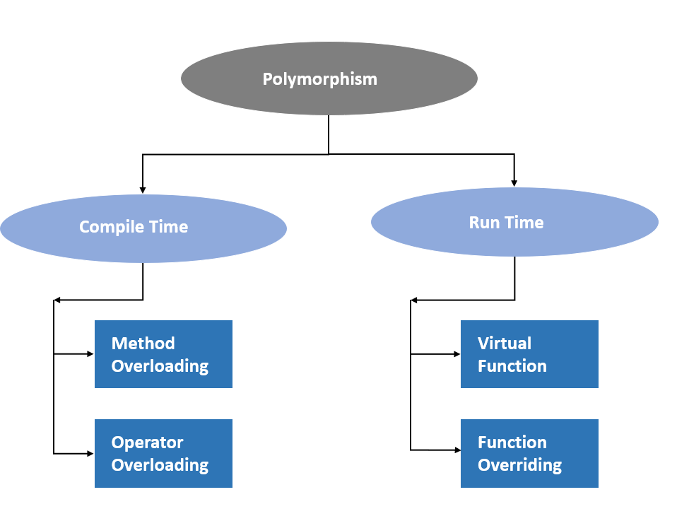 Implementing a Unordered_set in C++ | by Nitish Singh | Dev Genius