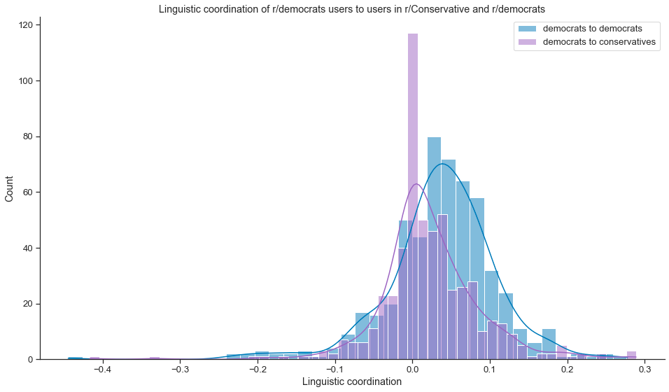 How to set up a Conda environment with a Jupyter kernel | by Yara ...