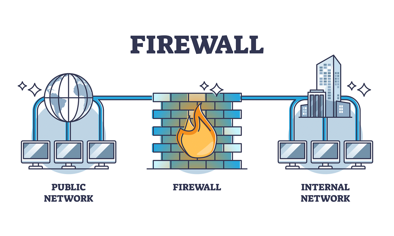 Mastering Layer 2 Network Security: Essential Best Practices | by ... Mastering Layer 2 Network Security: Essential Best Practices | by ...