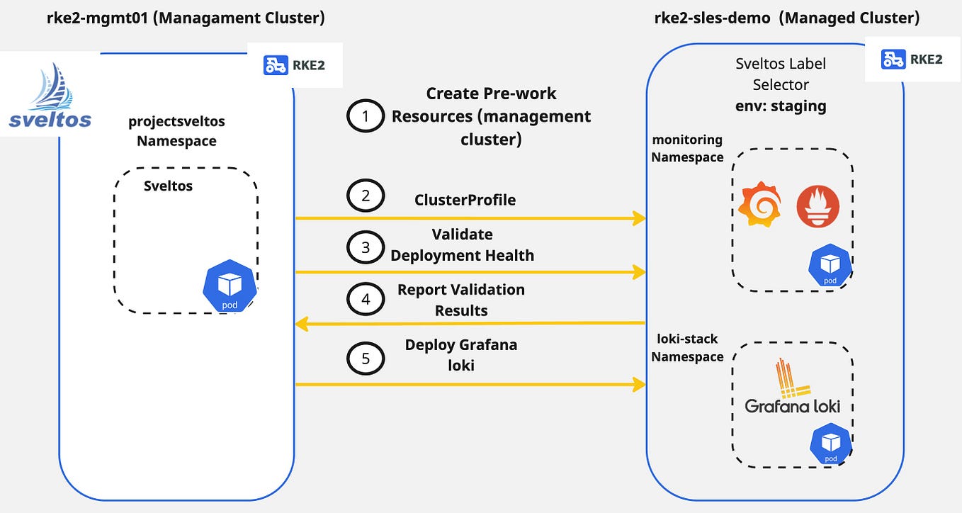 Entering into DevOps: 10 Monitoring-part01 | by Arjun Pandey | Dev Genius