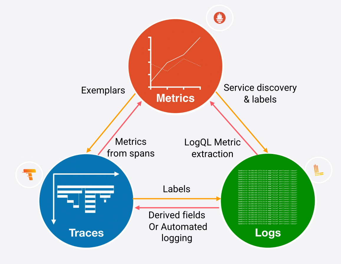 Integrating OpenTelemetry for Logging in Python: A Practical Guide | by Lakindu Boteju | Medium