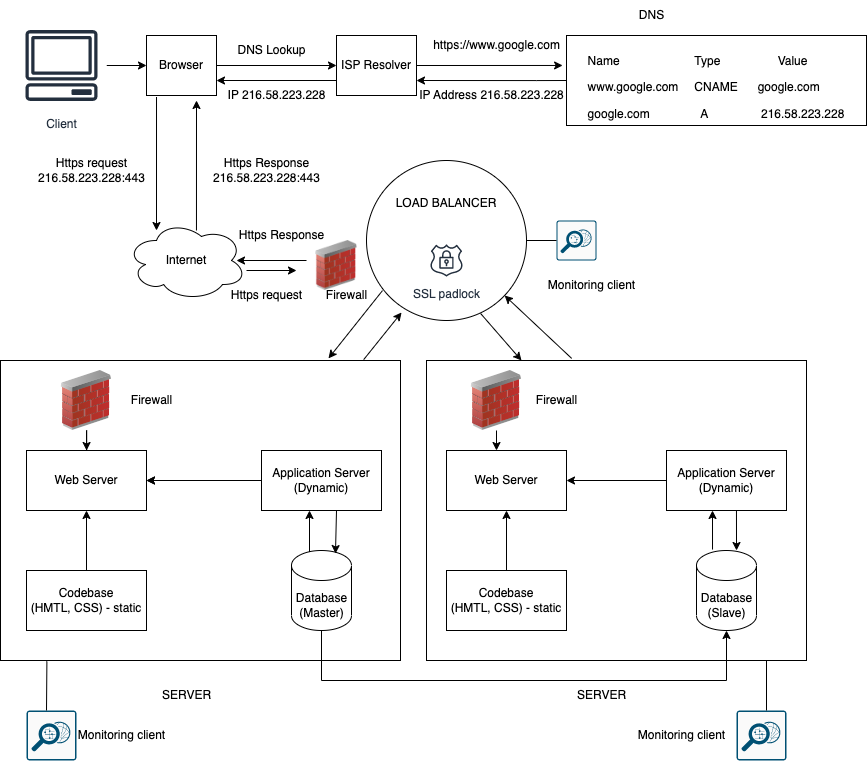 My Portfolio Project for the Alx software engineering program | by Elo ...