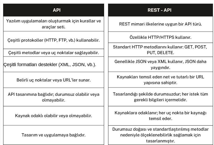 Veri Modelleme (Data Modelling) ve Normalizasyon | by Zeynep Özcan ...
