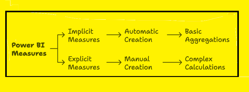 Single vs. Both Direction Filters in Power BI: What You Need to Know ...