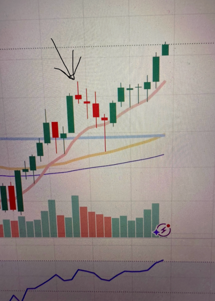 Pennant Trap! How I Fell for SMCI’s Chart Pattern | by The Zenful ...