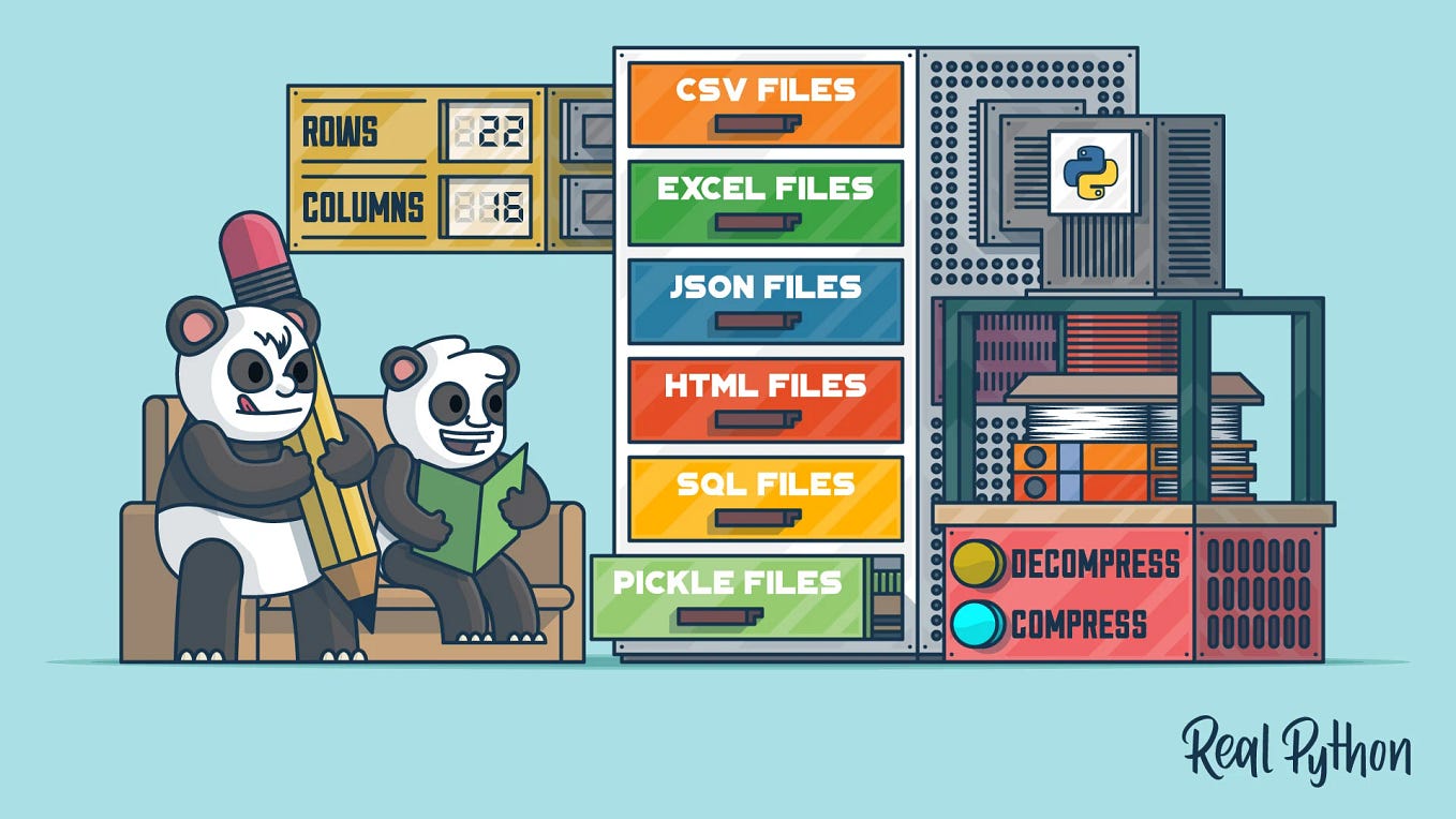 Unleash The Pandas Part Two A Deeper Dive Into Essential Pandas Functions By Ernest Asena