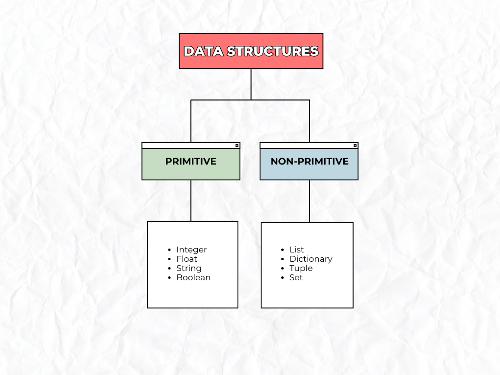 Understanding Conditions in Python - İsmail Ceylan - Medium