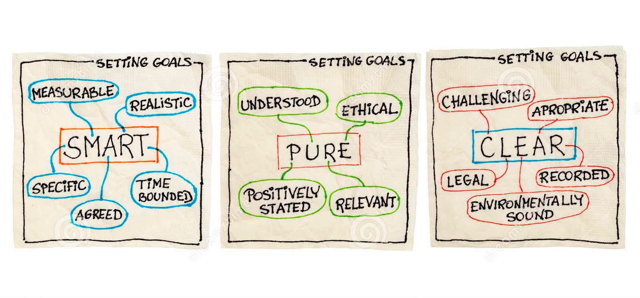 Feedback loops in system thinking | by Myroslava Zelenska | Medium