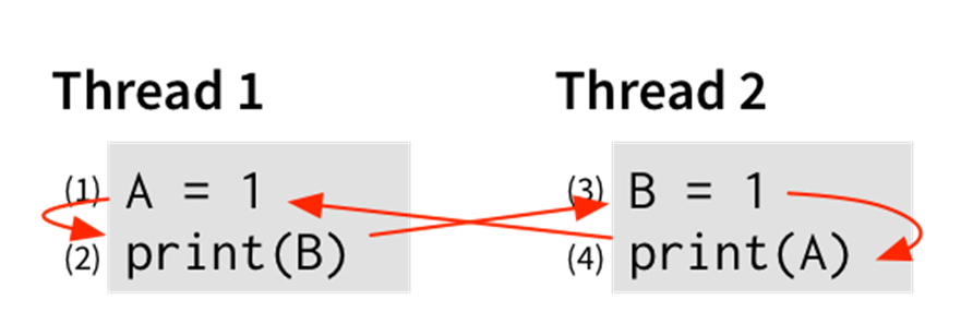Step-by-Step Guide to Understanding and Using eBPF || write your first Linux kernel program ...