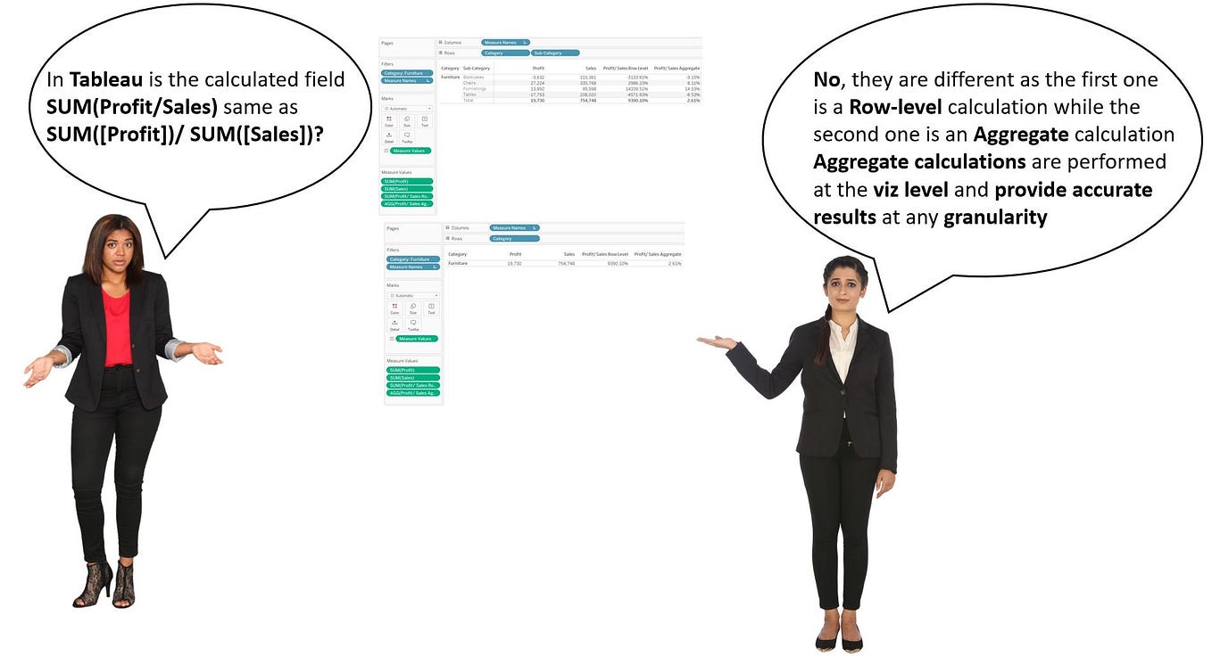 Blending Data Sets in Tableau and Data Modeling Best Practices | by ...
