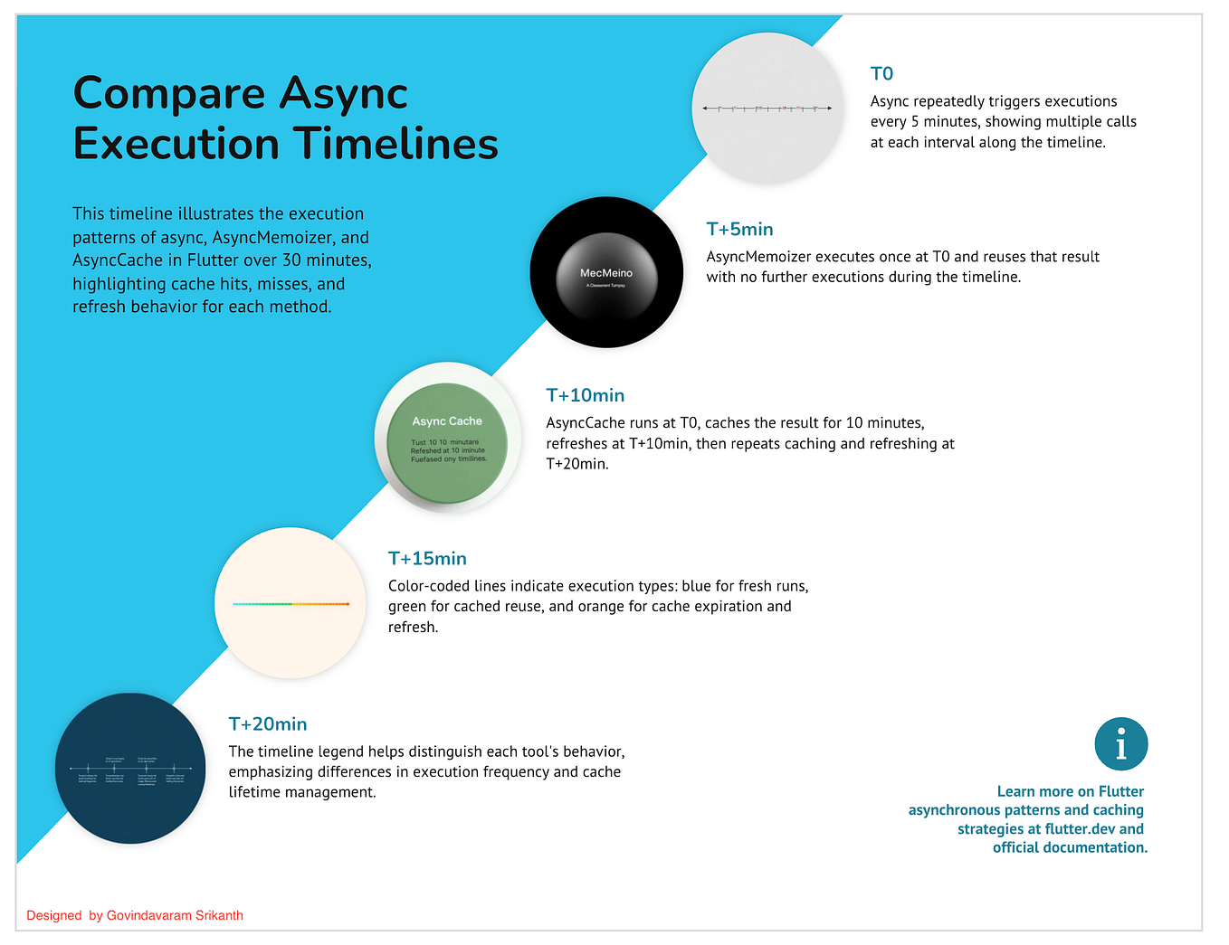 Sealed Classes in Dart: Unlocking Powerful Features | by Ali Ammar | Medium