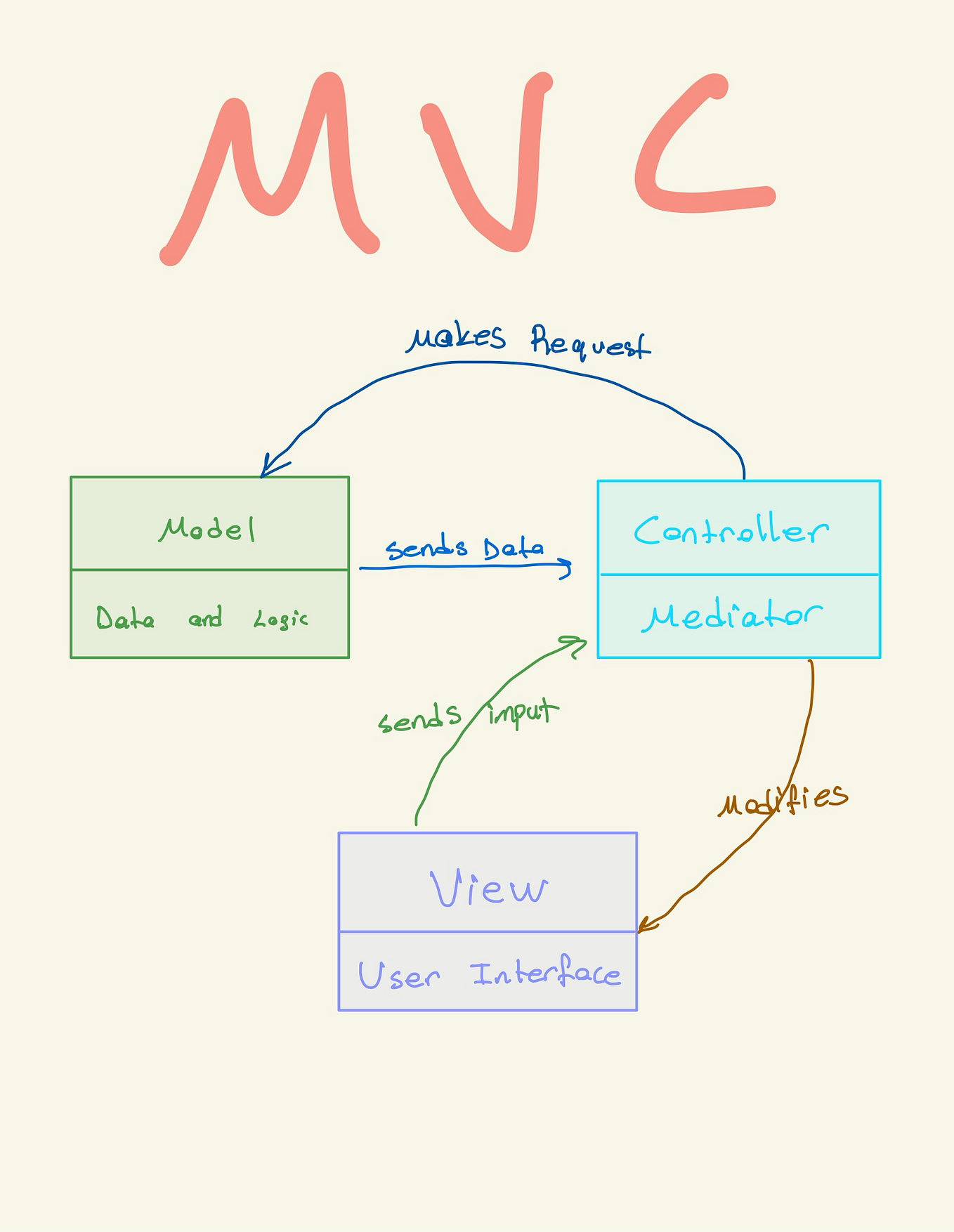 Swift Nedir?. Giriş:Bu yazıda IOS geliştirmeye adım… | by aydinomermurat | Medium