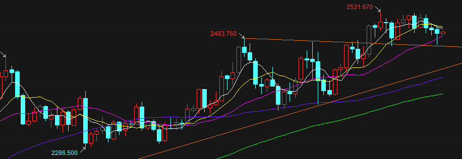(June 14rd)Market Analysis and Trading Strategies for XAUT and BTC | by Astral Super Captain ...