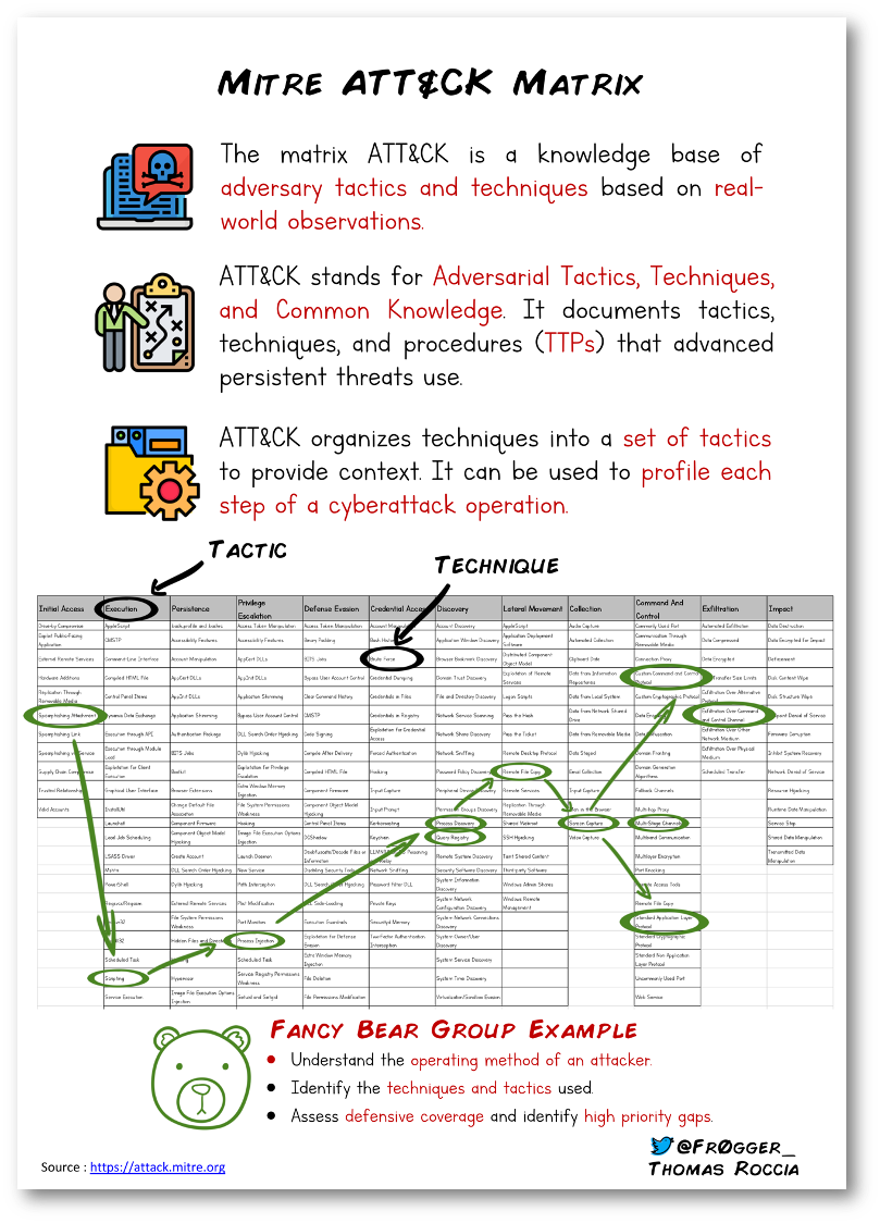 10 Python Libraries for Malware Analysis and Reverse Engineering | by ...