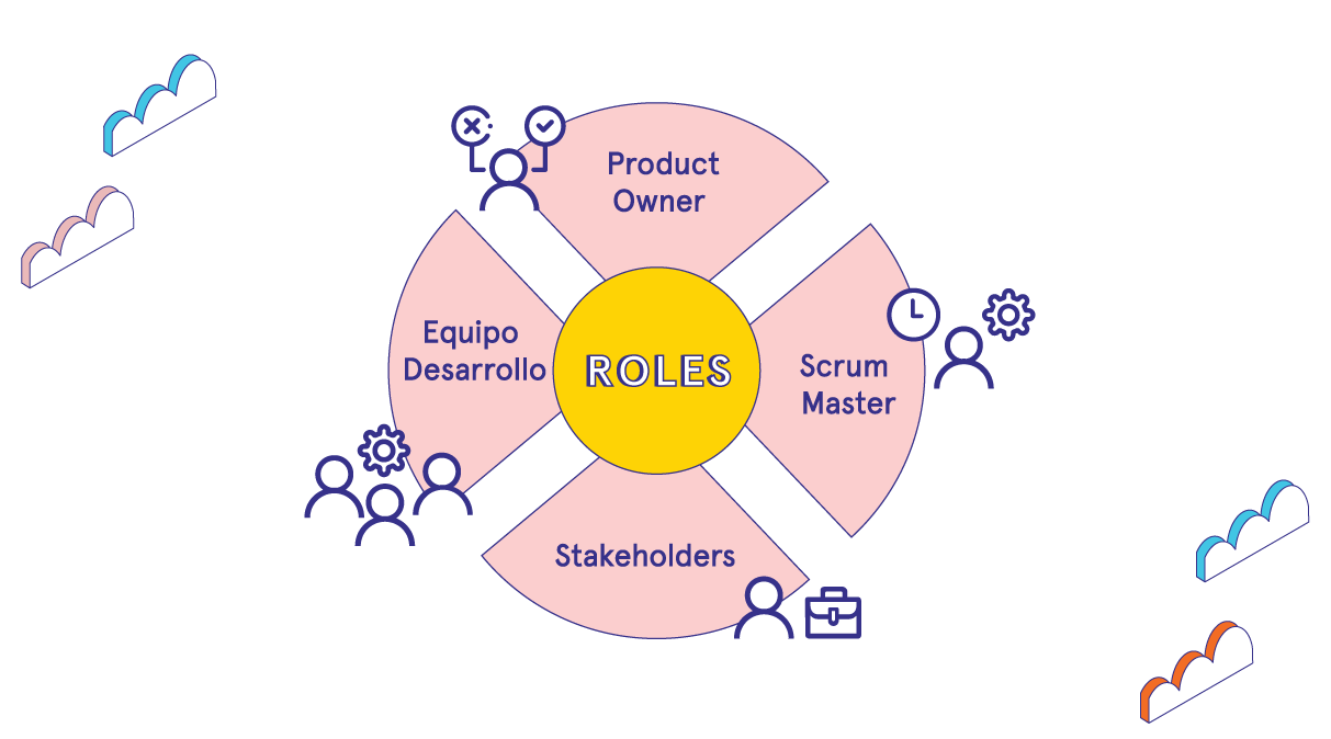 Using Workbox with Create React App (Without Ejecting) | by Kevin Hernández | Creativería | Medium