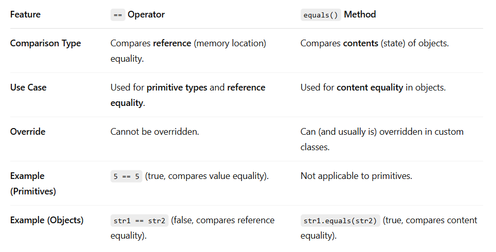 Inheritance Vs Composition In Java Decoding Object Oriented Design