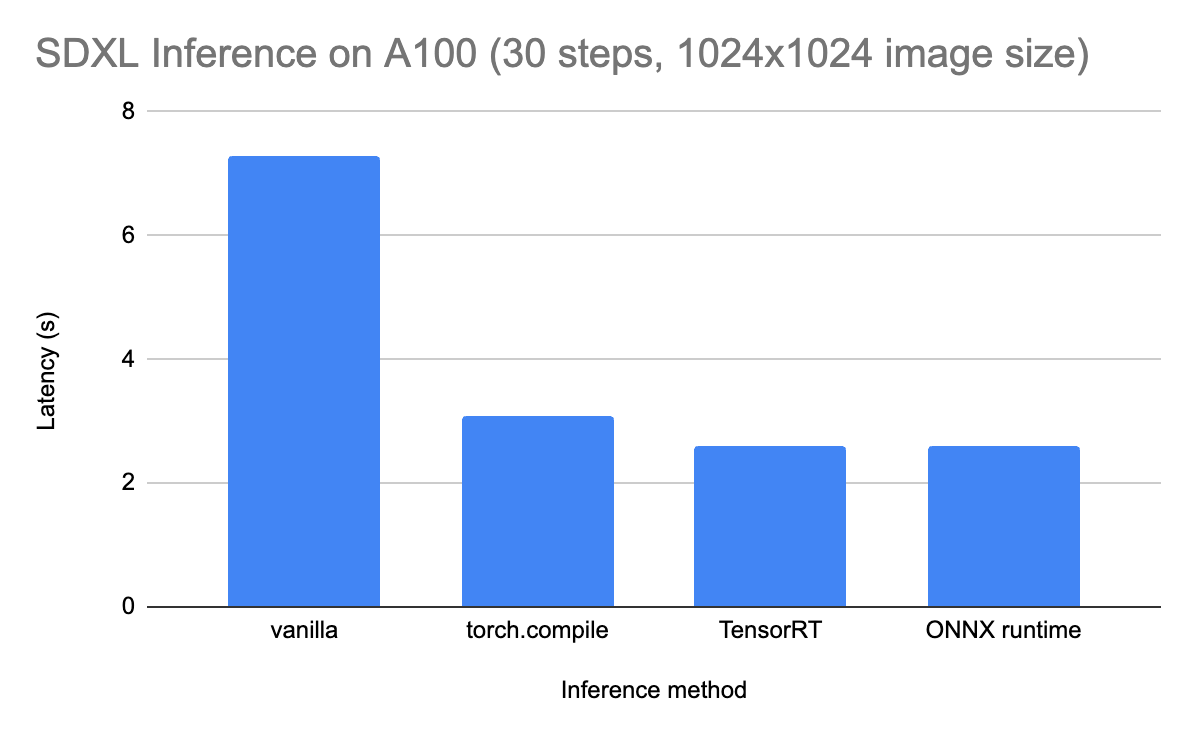 How to Run a Stable Diffusion Server on Google Cloud Platform (GCP) | by Julia Turc | TDS ...