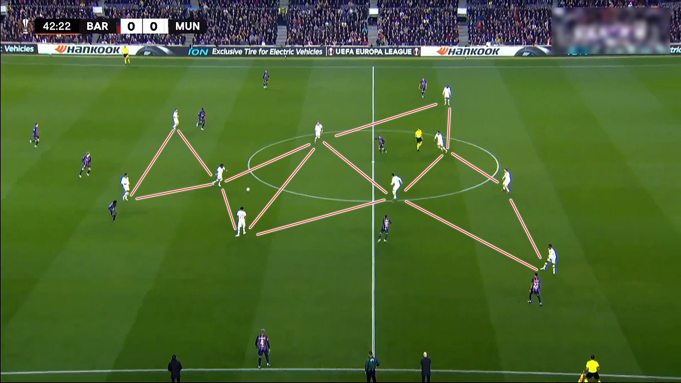 Analyzing Football Data with Python | by Tactics FC | Medium