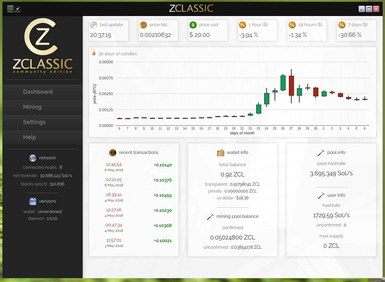 ZClassic — a quick update. A quick update just to let you know how ...