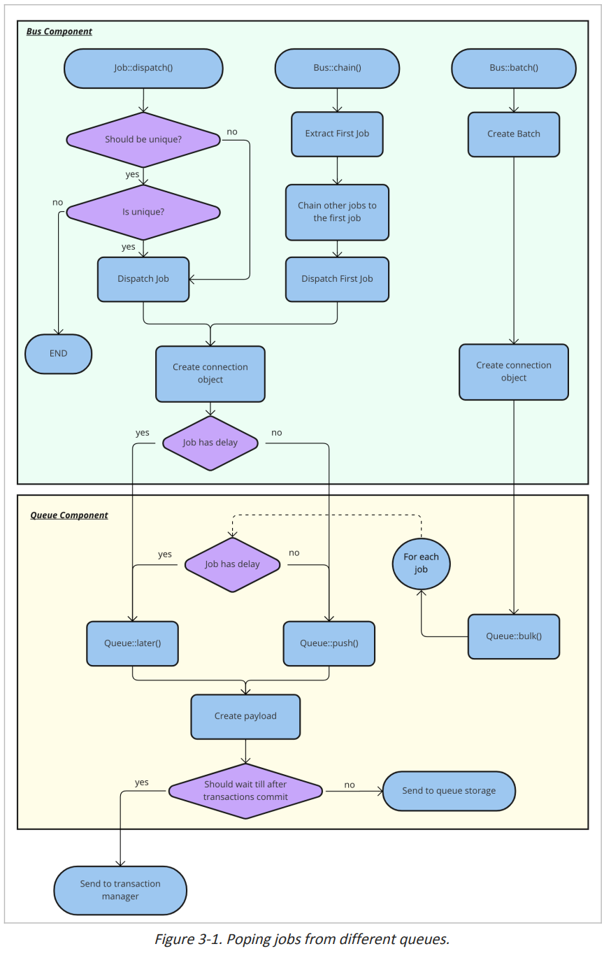 How I use PHP CS Fixer in my Laravel app | by Md. Abul Hassan | Medium