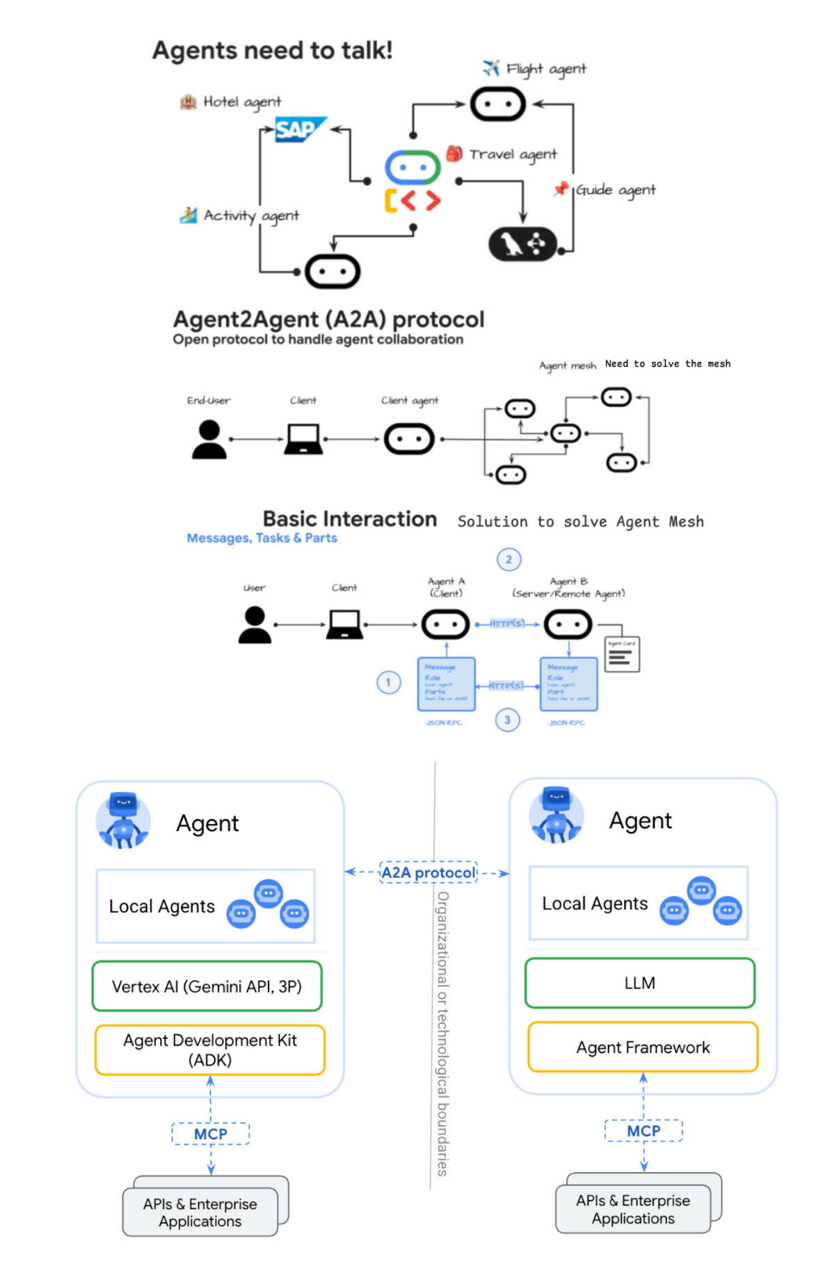 Building Effective AI Workflows with OpenAI Agents: A Practical Guide to Agent Orchestration ...