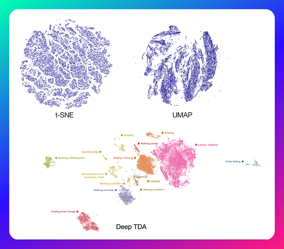 Principal Component Analysis in Dimensionality Reduction with Python | by Amit Chauhan | Towards AI