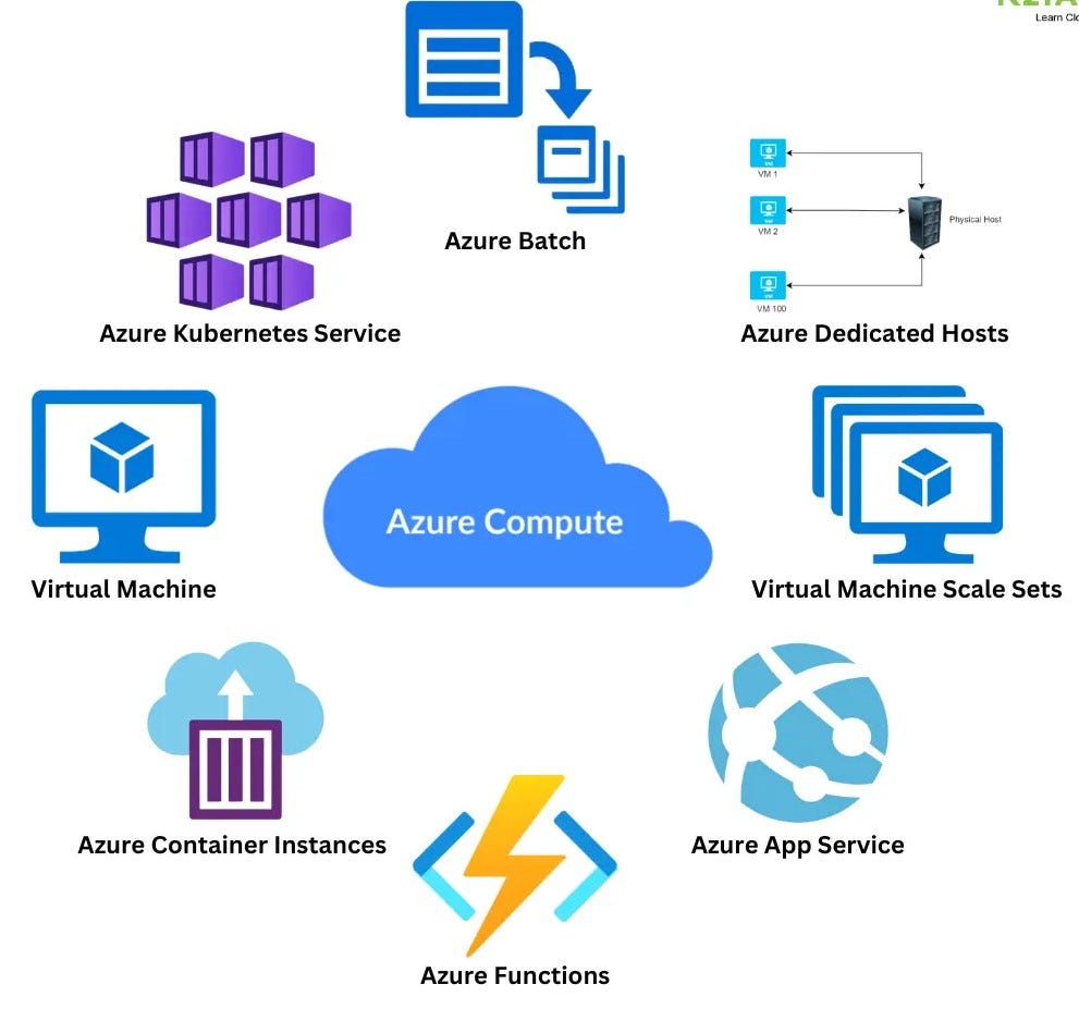 Creating and Connecting to a Linux VM on Azure | by Mr_gbenga | Mar ...