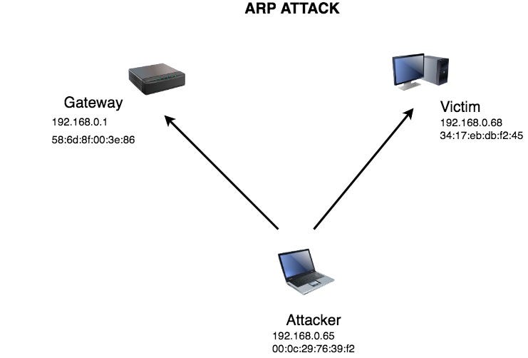 How to Create a Reverse Shell in Python | by Fa1c0n | Medium