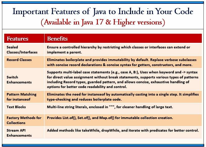 Java 8 Real Time Coding Interview Questions And Answers By Anusha Java 8 Real Time Coding Interview Questions And Answers By Anusha