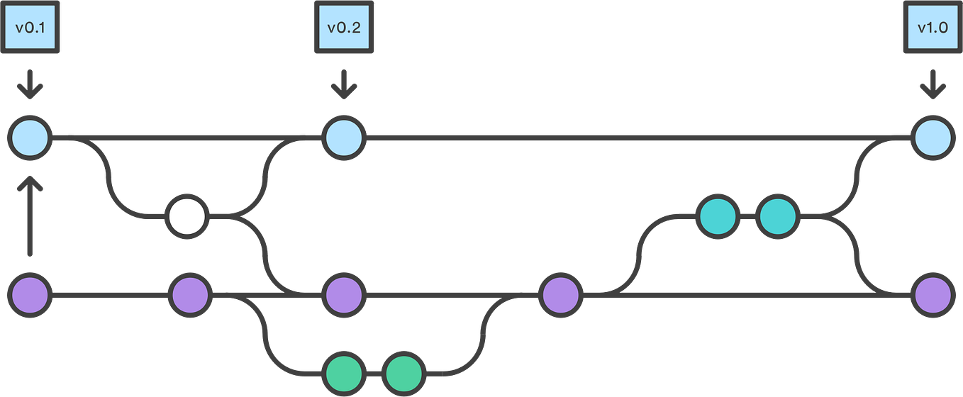 Common special characters and Unicode symbols to copy-paste for ...