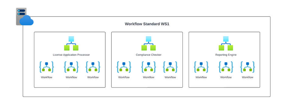 Securing External APIs with Azure Application Gateway and Azure API Management | by Keith ...