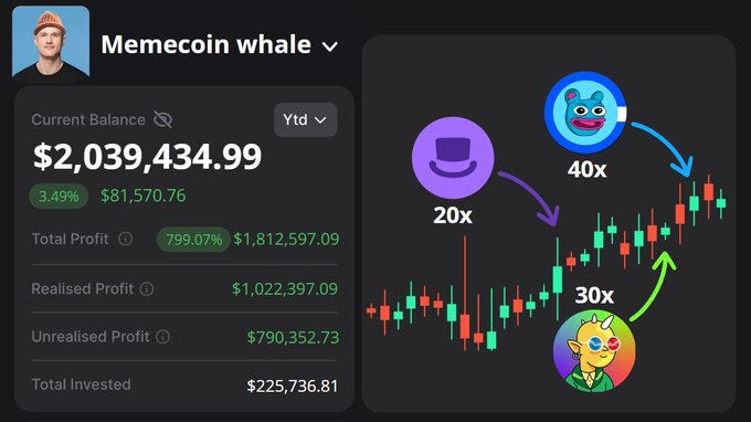 Crypto Airdrops List 2024 -Find free airdrops | by CryptoBro | Crypto ...