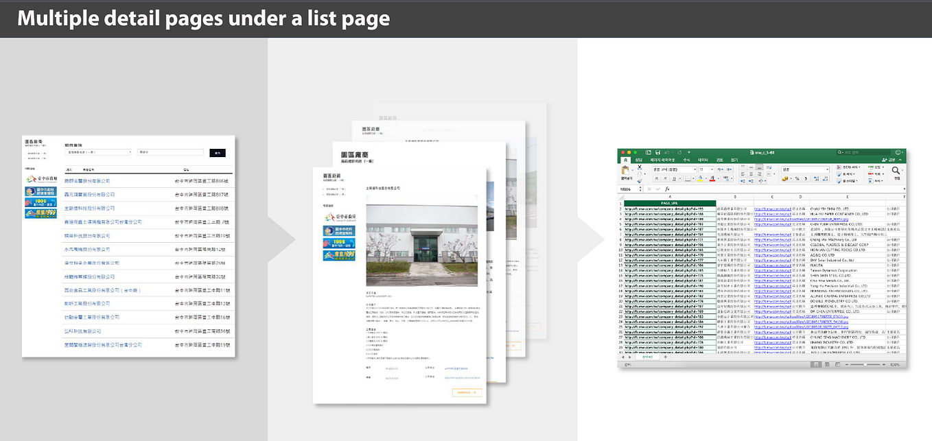 Web Scraping Cheat Sheet — “load More” Button Handling Tutorial By 6784