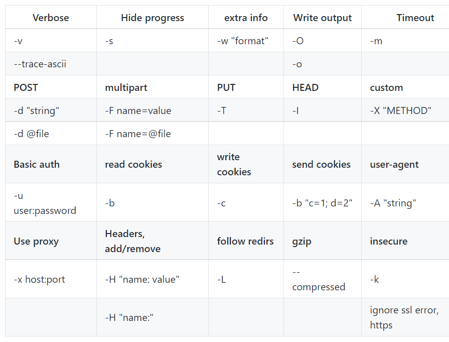 vmware workstation #cheatsheet. start vm from command line | by devram ...