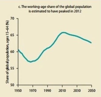 Globalisation is fraying. Look under the Elephant Trunk | by Duncan ...