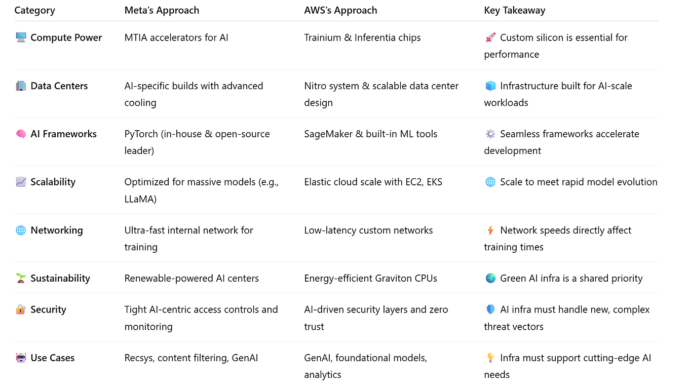 Machine Learning vs. Traditional Programming: Key Differences | Medium