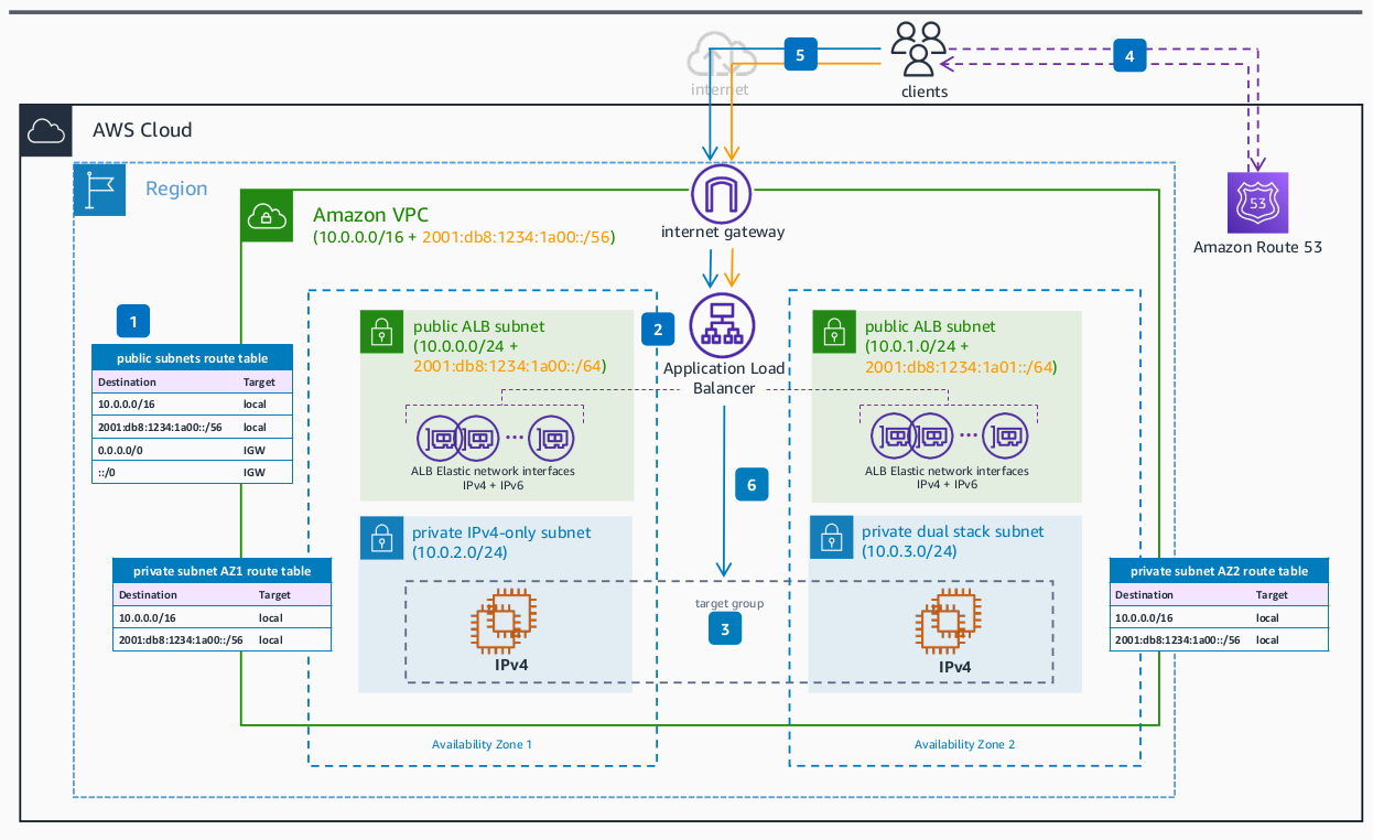 Free AWS Badges. Amazon Web Services (AWS) provides… | by Inderjot ...
