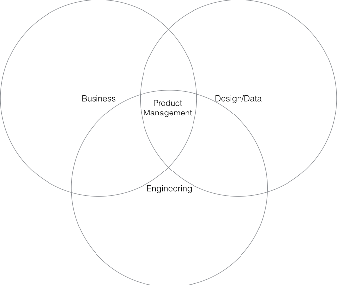 10 Ways To Improve Your Agile Process | by Product Manager Club ...