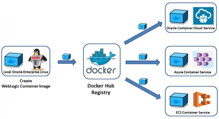Visualizing Docker Metrics with Prometheus and Grafana: A Step-by-Step Guide | by GOMTI VERMA ...