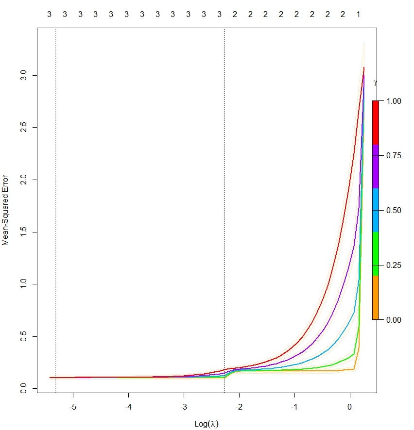 Performance Metrics for Machine Learning Models (Part 6: Recall / Sensitivity) | by Dr. Alvin ...