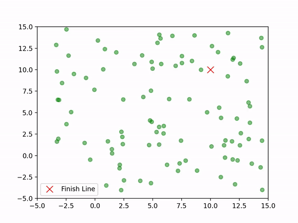 Deriving Every Asymptotic Analysis Relation Big O Big Omega Big Theta By Sauers Medium