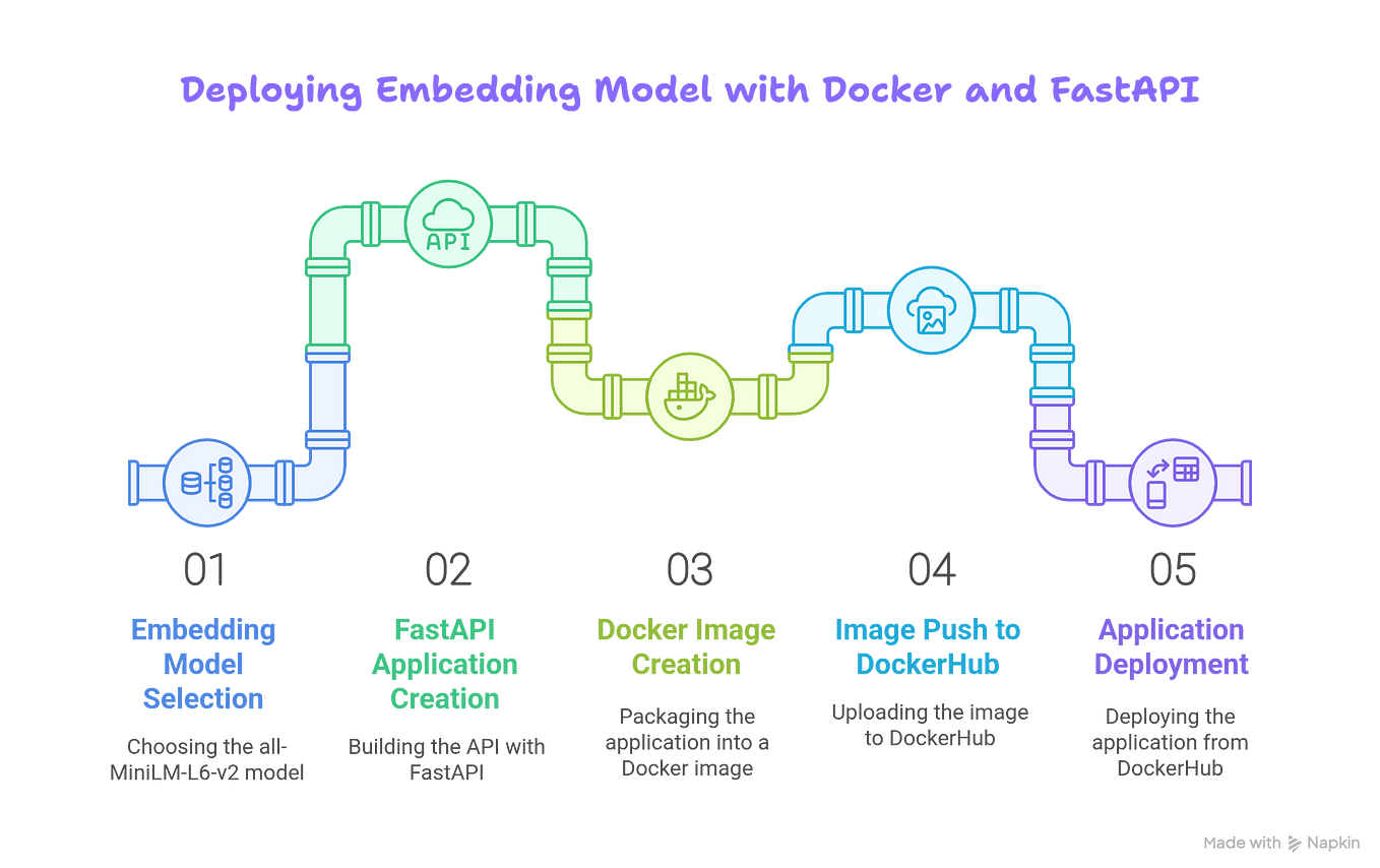 Making the Most of GPU Nodes on Azure Kubernetes Service Using the ... Making the Most of GPU Nodes on Azure Kubernetes Service Using the ...