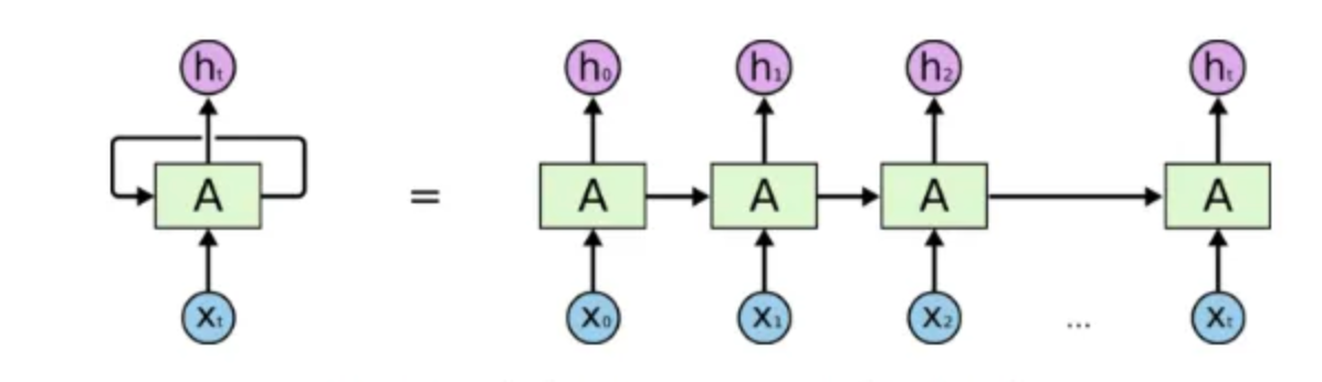 What is Query, Key, Value (QKV) Attention ? | by Jayanti prasad Ph.D ...