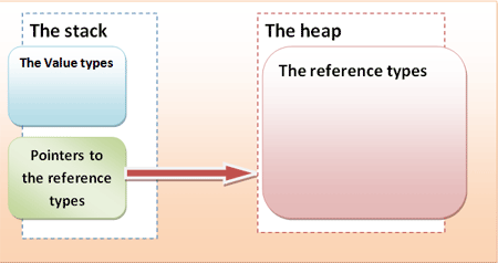Map vs Flatmap trong swift. - Các operator chuyển đổi array trong… | by Vincent Vu | Medium