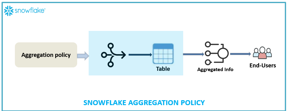 Deep dive into the internals of Snowflake Virtual Warehouses | by Samartha Chandrashekar ...