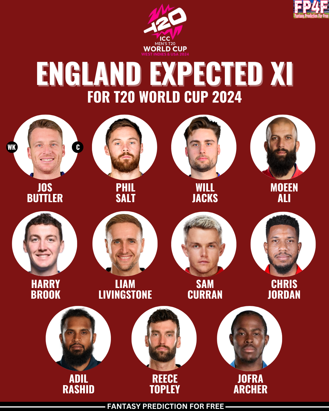 New Zealand Probable Playing 11 for T20 World Cup 2024. 📷: NZ & T20 World Cup #NewZealand # ...